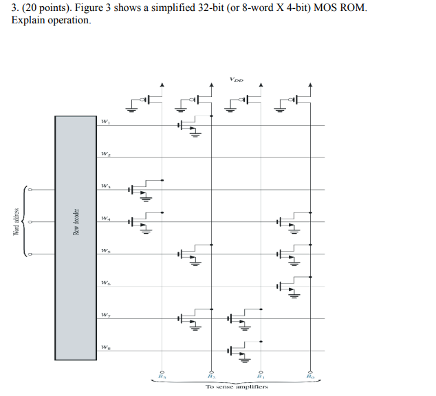 Solved 3. (20 points). Figure 3 shows a simplified 32-bit | Chegg.com