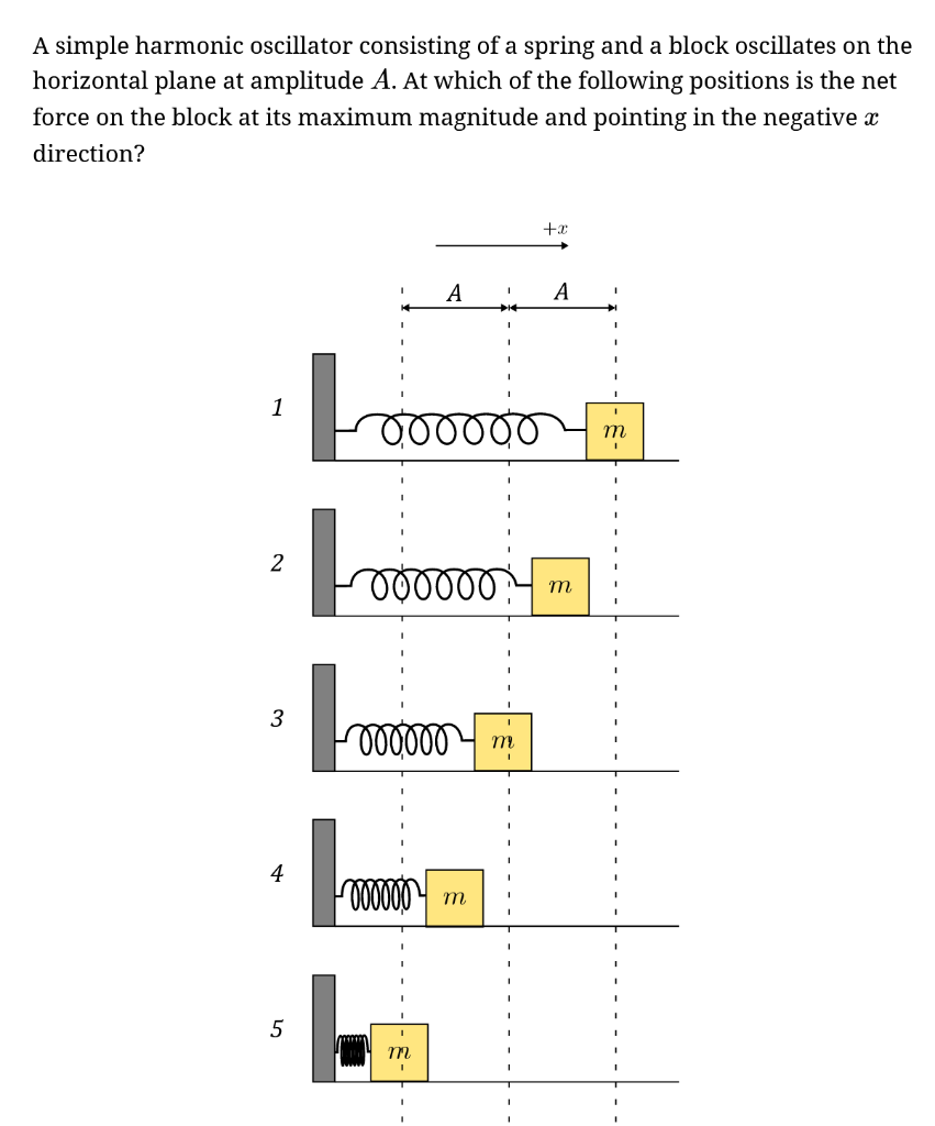 Solved A simple harmonic oscillator consisting of a spring | Chegg.com
