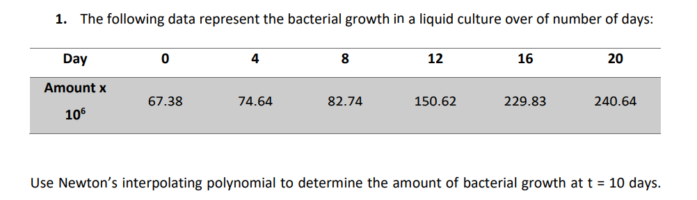 Solved 1. The following data represent the bacterial growth | Chegg.com