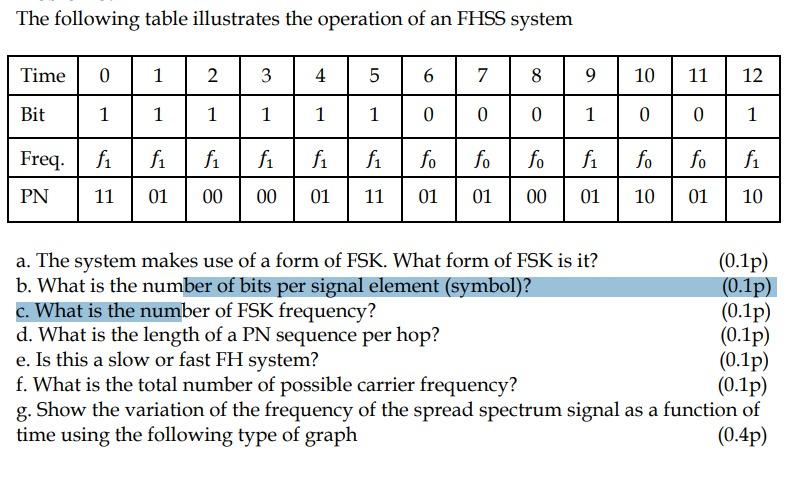 Solved The following table illustrates the operation of an | Chegg.com