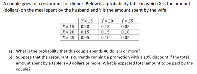 Solved A couple goes to a restaurant for dinner. Below is a | Chegg.com