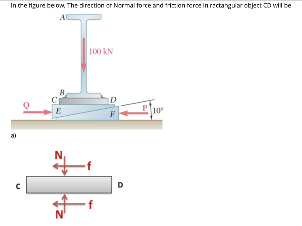 Solved In the figure below, The direction of Normal force | Chegg.com