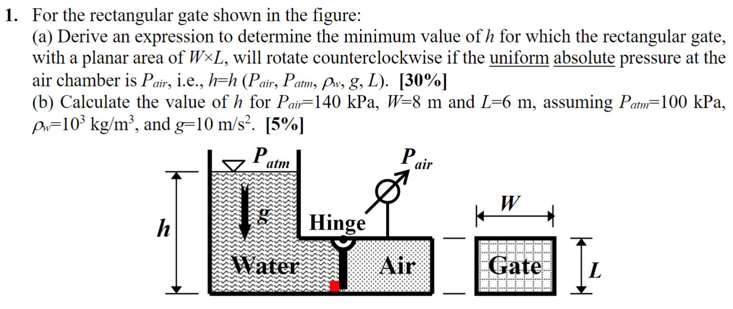 Solved 1. For the rectangular gate shown in the figure: (a) | Chegg.com