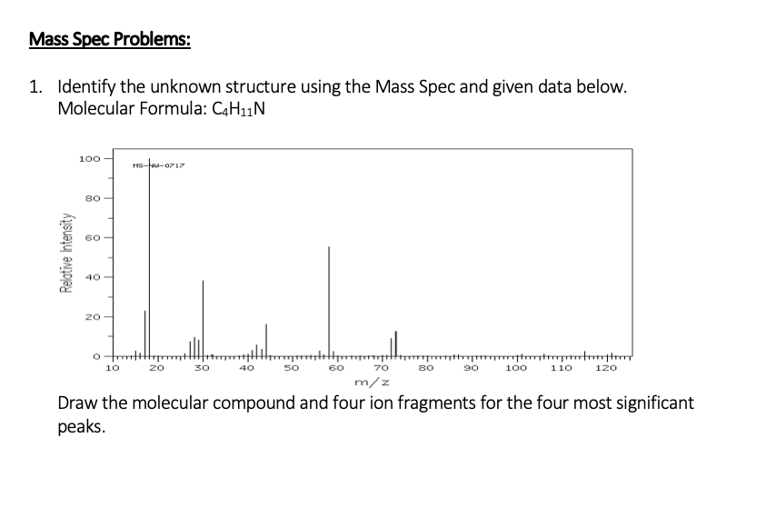 Solved Mass Spec Problems: 1. Identify the unknown structure | Chegg.com