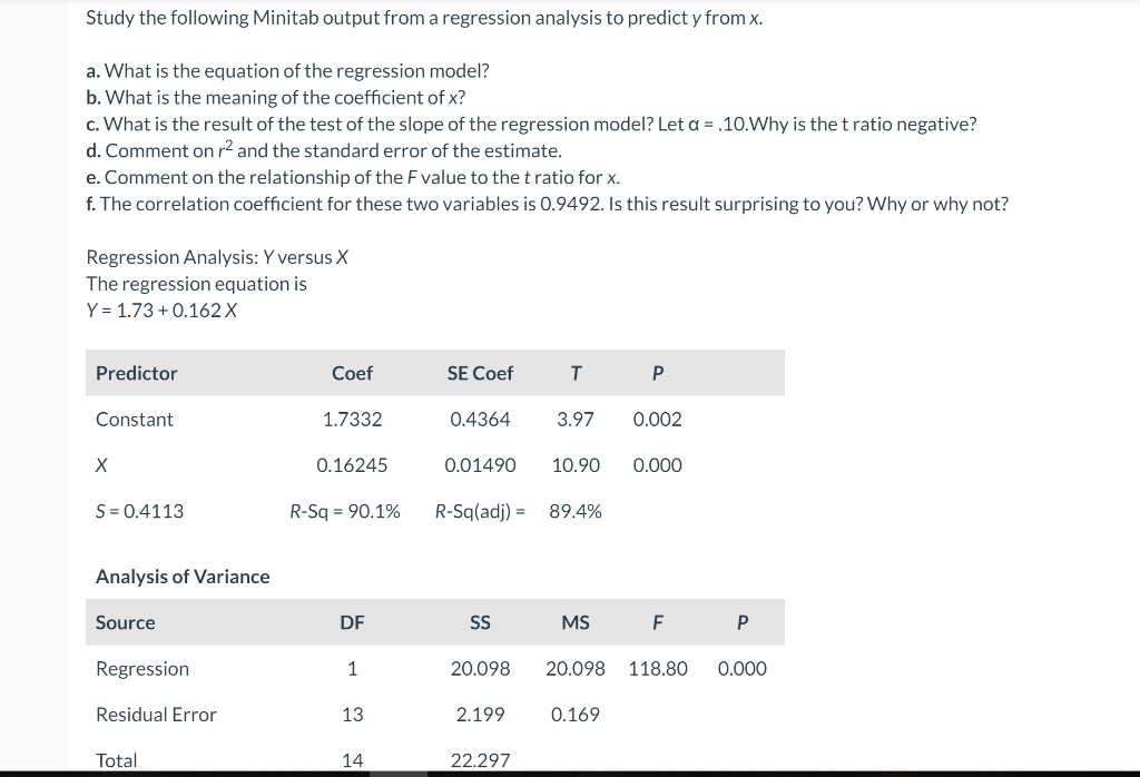Solved Study the following Minitab output from a regression | Chegg.com