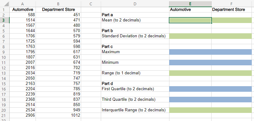 Solved Open spreadsheet a. What is the mean advertising | Chegg.com