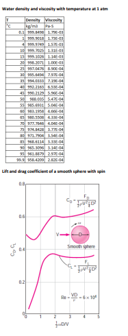 Solved During the 2022 Wimbledon final Novak Djokovic hits a | Chegg.com
