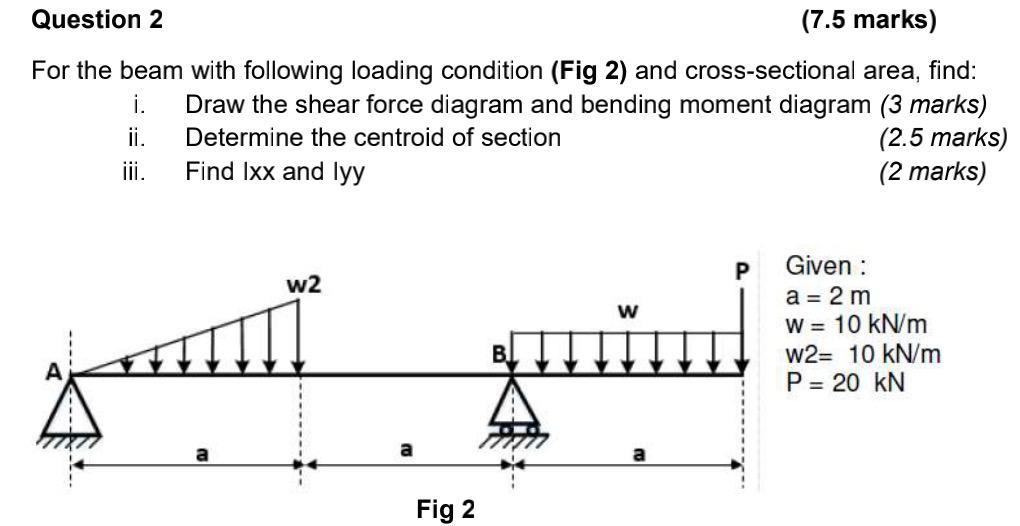 Solved Question 2 For the beam with following loading | Chegg.com