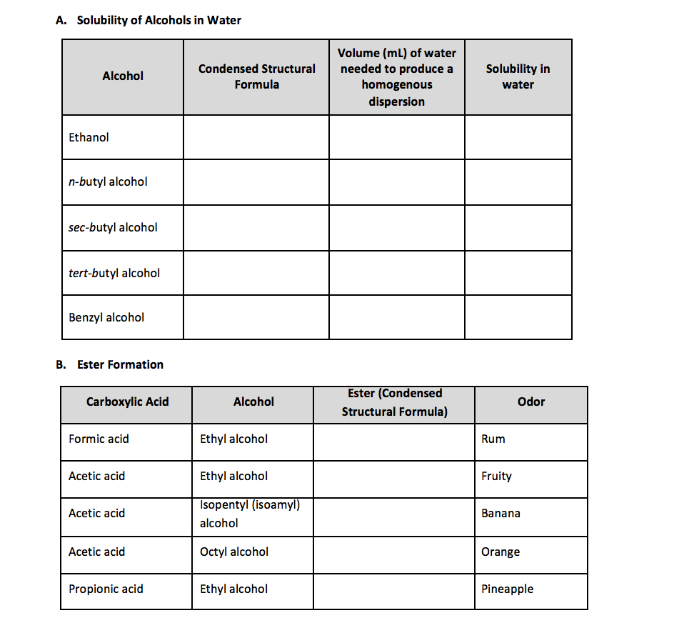 Solved 1. Differentiate the three types of alcohols based on | Chegg.com