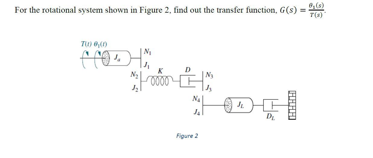 Solved For the rotational system shown in Figure 2, find out | Chegg.com