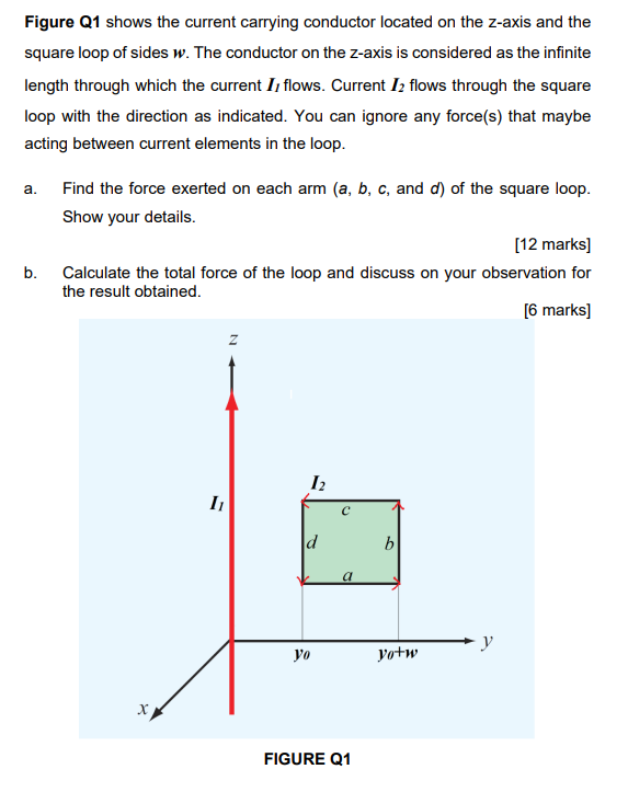 Solved Figure Q1 shows the current carrying conductor | Chegg.com