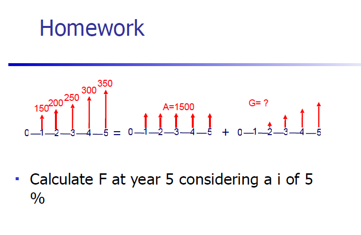 Homework - Calculate F at year 5 considering a i of 5 | Chegg.com