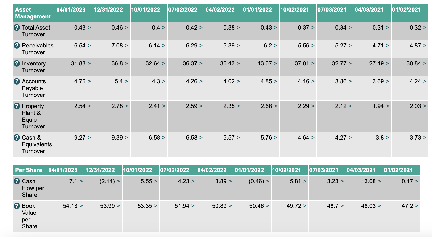 To prepare for your report in Project Two, you must | Chegg.com