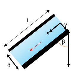 Solved The figure shows a tank that is filled with a fluid | Chegg.com