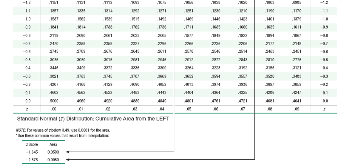 Solved The test statistic of z=2.46 is obtained when testing | Chegg.com