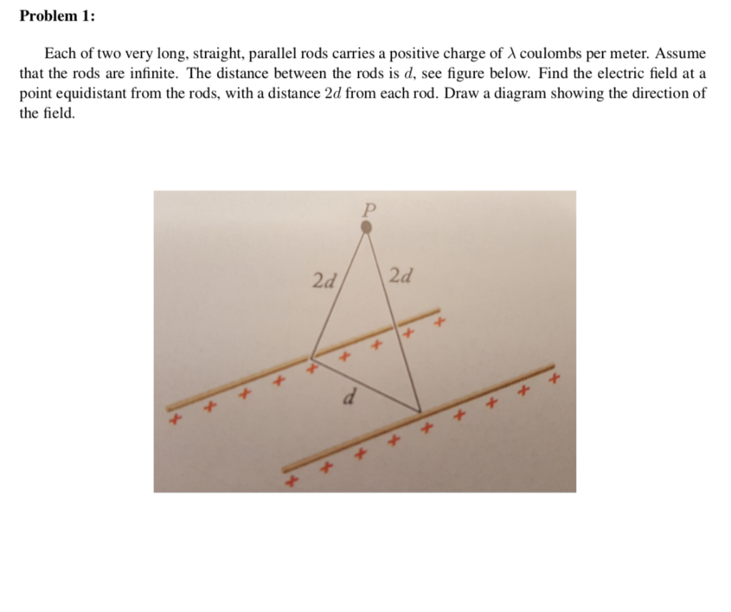 Solved Problem 1: that the rods are infinite. The distance | Chegg.com