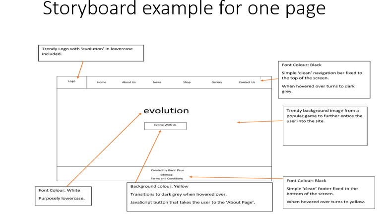 Solved Create storyboard to show how navigation can occur | Chegg.com