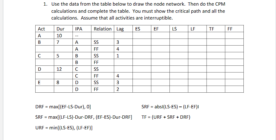 Solved 1. Use the data from the table below to draw the node | Chegg.com