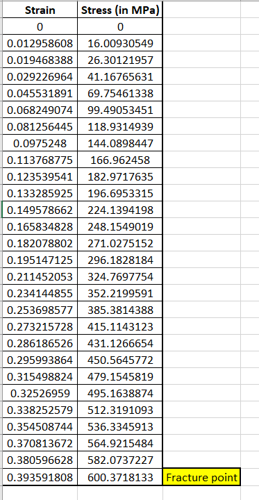Solved What is the longitudinal tensile strength of a | Chegg.com