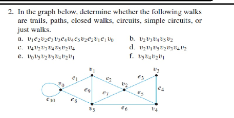Solved 2. In the graph below, determine whether the | Chegg.com