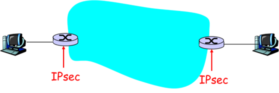 Solved Problem 3 [25pts] (IPSec) 1. [6pts] We studied in the | Chegg.com