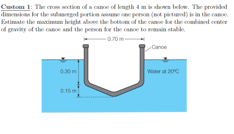 Solved Custom 1: The cross section of a canoe of length 4 m | Chegg.com