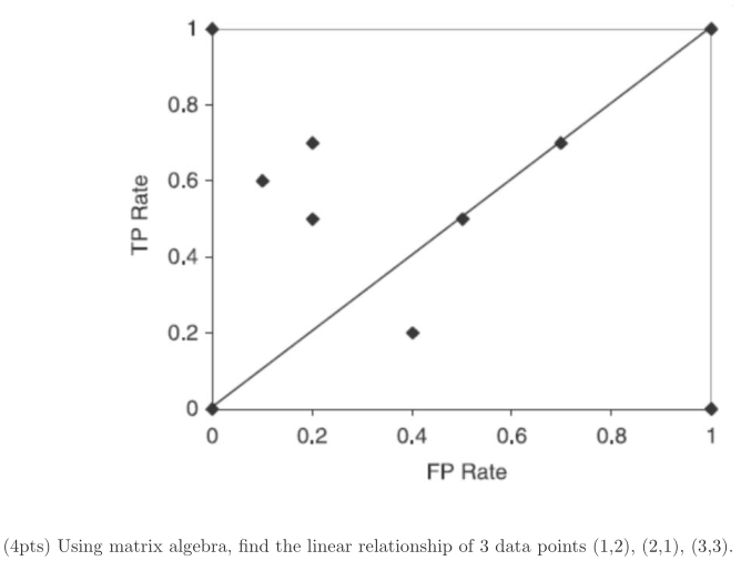 Solved 1 0.8 0.6 TP Rate 0.4 0.2 0 0 0.2 0.8 1 0.4 0.6 FP | Chegg.com