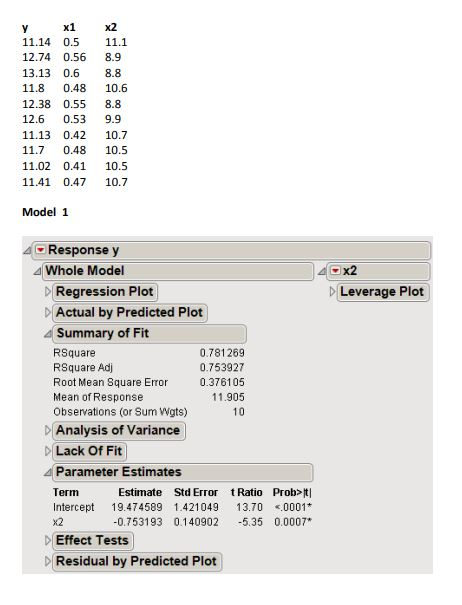 Solved The data used in creating the attached JMP output (or | Chegg.com