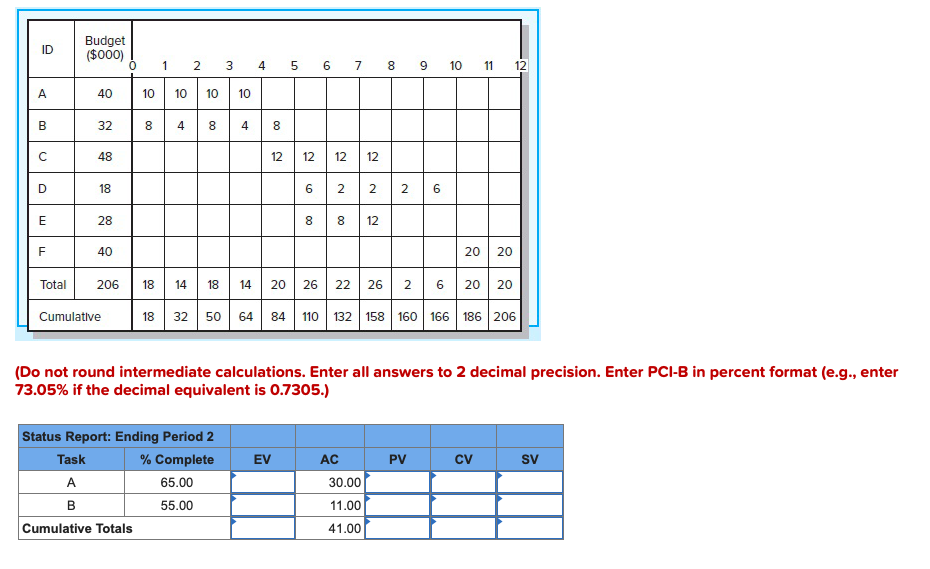 Solved Given the following project network, baseline, and | Chegg.com