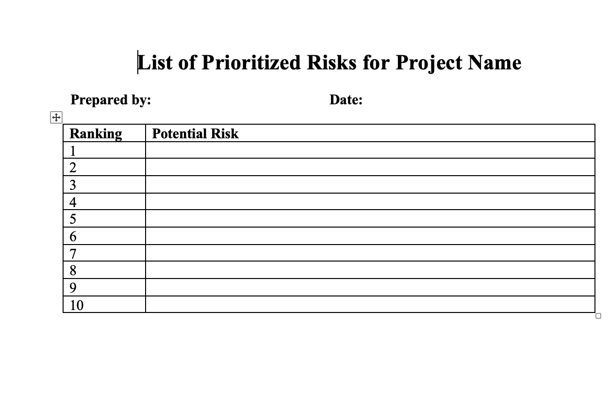 Solved List of Prioritized Risks for Project Name Prepared | Chegg.com