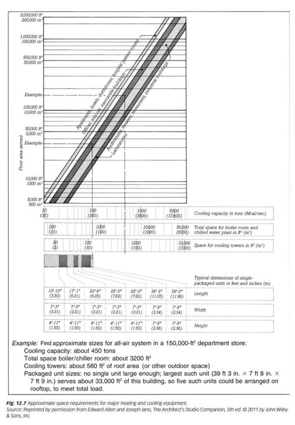 Approximate chiller cooling capacity, supply air | Chegg.com