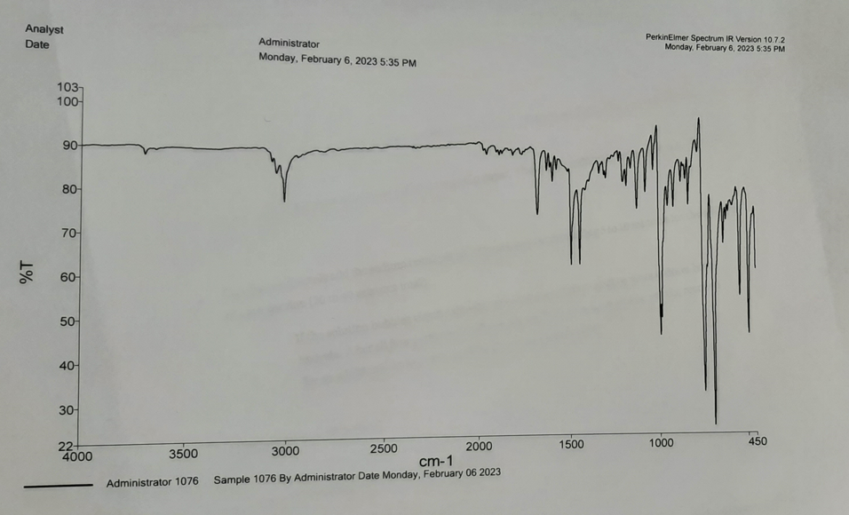 Solved PerkinElmer Spectrum IR Version 10.7.2 | Chegg.com