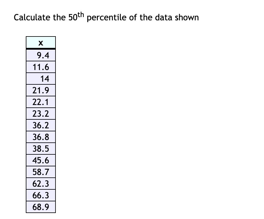 Solved The mean of a data set is 6.38 and its standard | Chegg.com