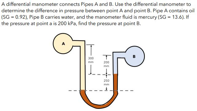 Solved A differential manometer connects Pipes A and B. Use | Chegg.com