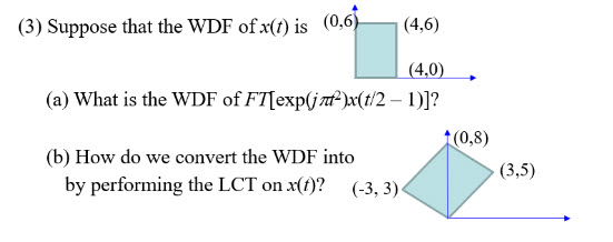 Solved (3) ﻿Suppose that the WDF of x(t) ﻿is(a) ﻿What is the | Chegg.com