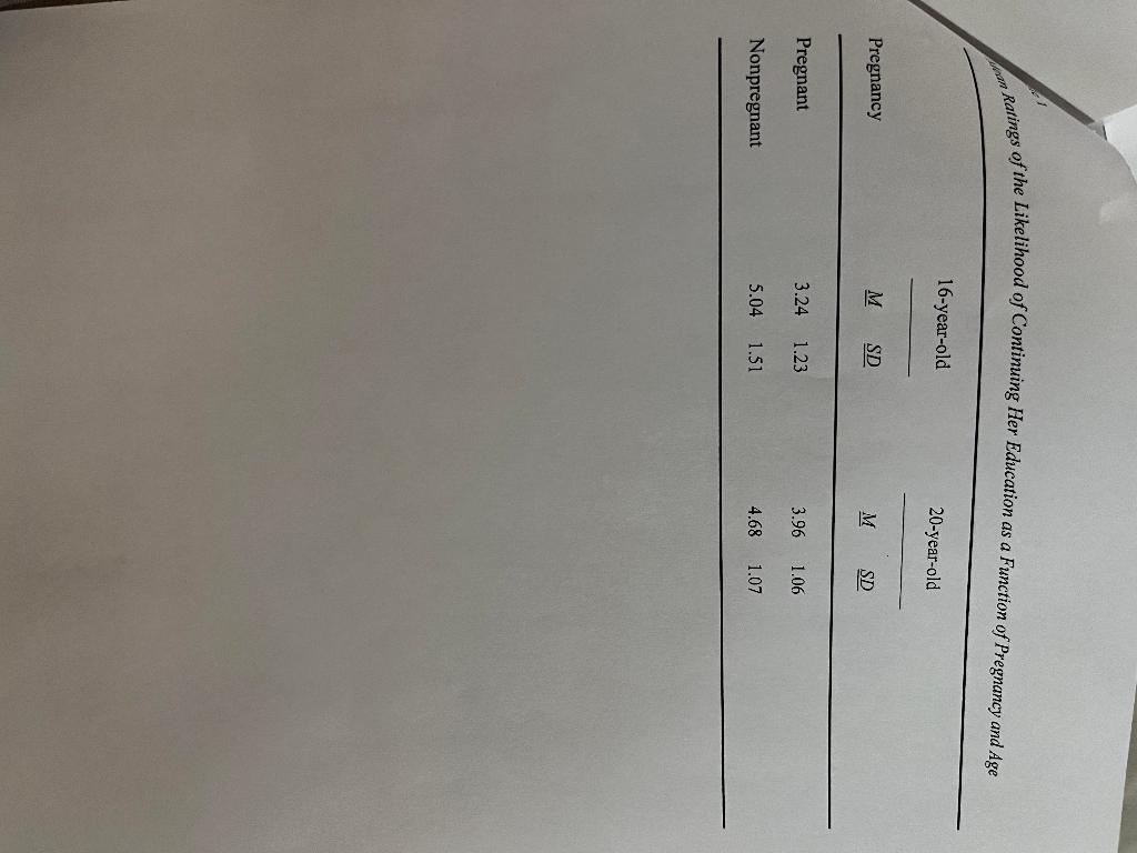 Report the main effect of gender and the marginal | Chegg.com