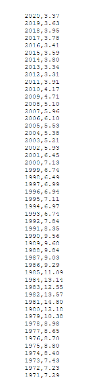 Solved This lab will utilize Python tkinter to write a GUI | Chegg.com