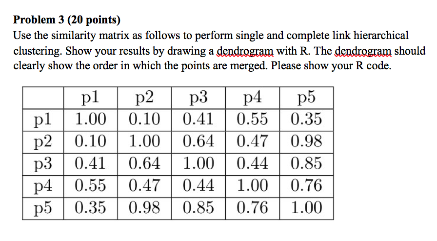 Solved Problem 3 (20 points) Use the similarity matrix as | Chegg.com
