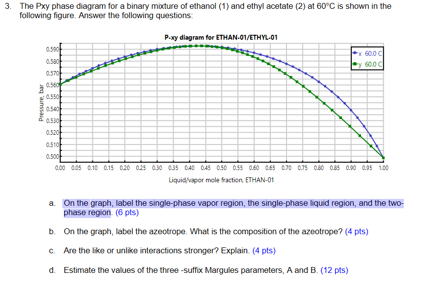 Solved 3. The Pxy phase diagram for a binary mixture of | Chegg.com