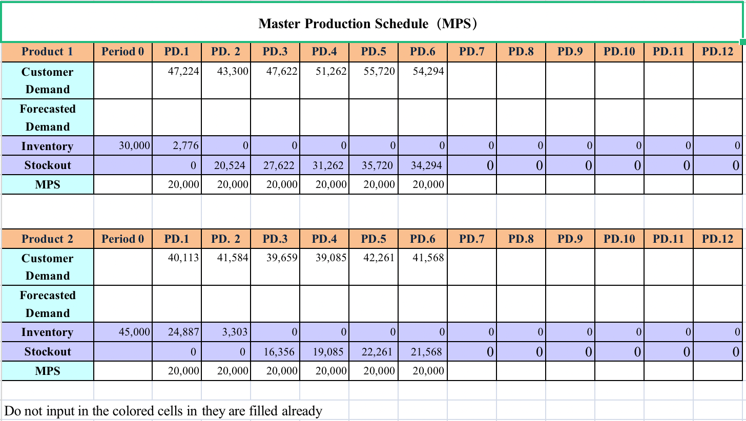 Master Production Schedule (MPS) Do not input in the | Chegg.com