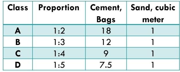 Solved Determine the masonry works for the given 6m x 3.3m | Chegg.com