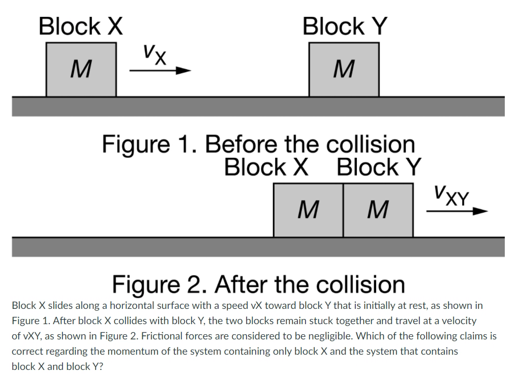 Solved Block X Block Y VX M M Figure 1. Before the collision | Chegg.com