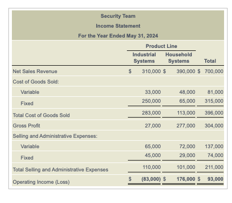 Solved Aembers of the board of directors of Security Team | Chegg.com