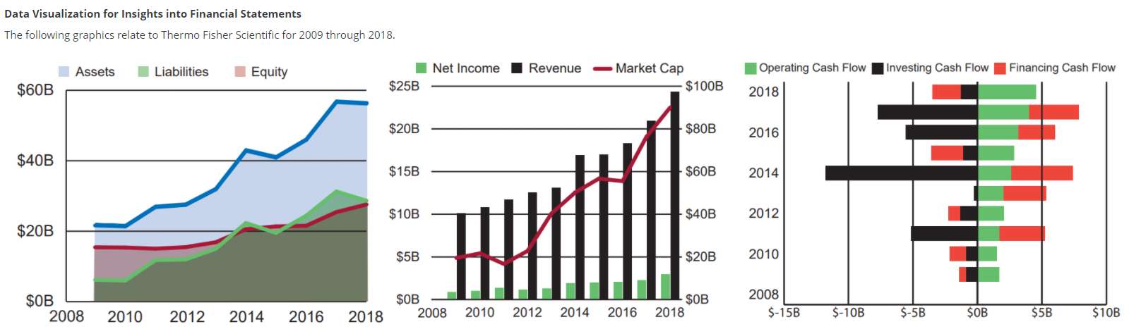 Leveraging Data Visualization For Marketing Analytics With Nosql Datab ...