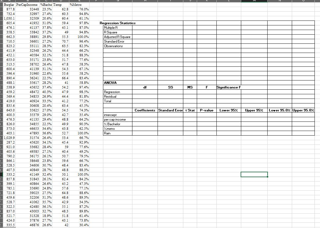 Solved Estimate Regression Results What Are The 2780