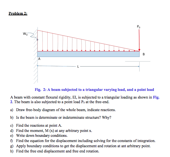 Solved A beam with constant flexural rigidity, EI, is | Chegg.com