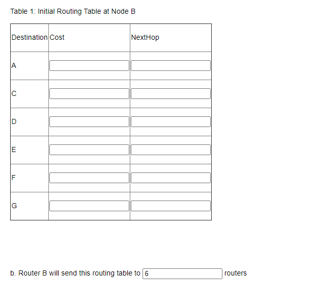 Solved a. Please fill in the initial routing table for | Chegg.com