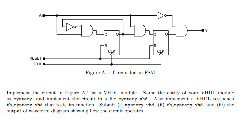 Solved AE bo R CLK HR CLK RESET CLKE Figure A.1: Circuit for | Chegg.com
