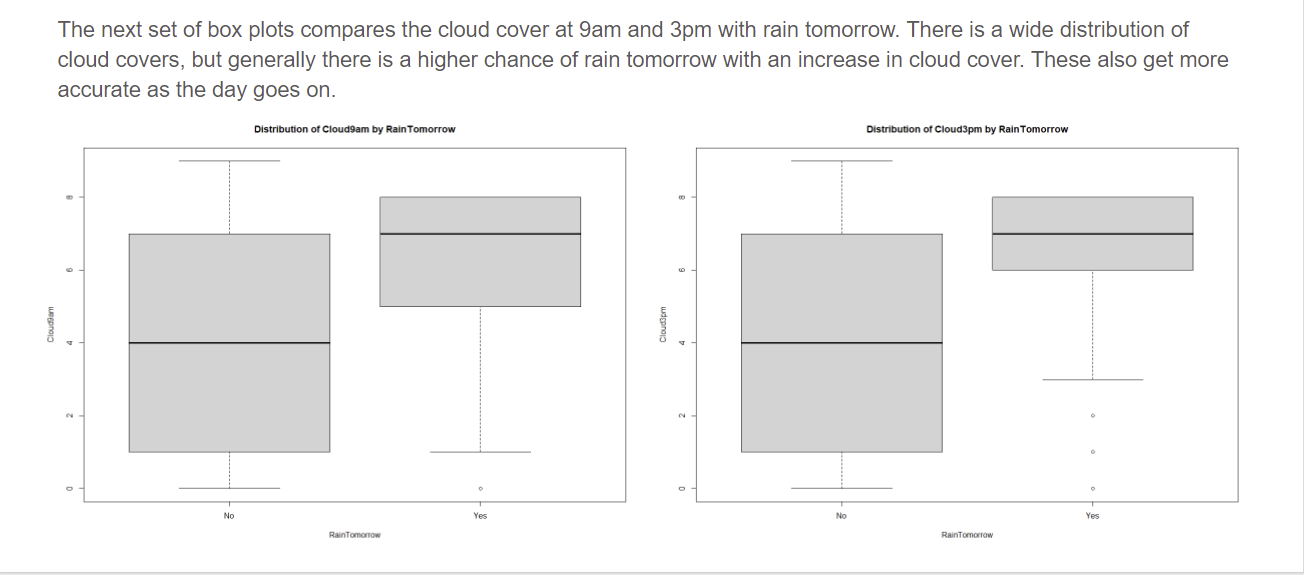 Solved Final thoughts/conclusions about this dataset within | Chegg.com