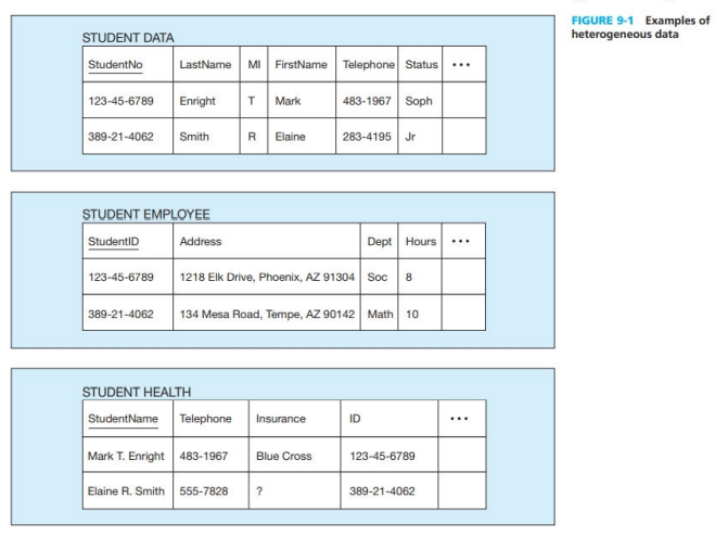 Solved 9-35. Examine the three tables with student data | Chegg.com